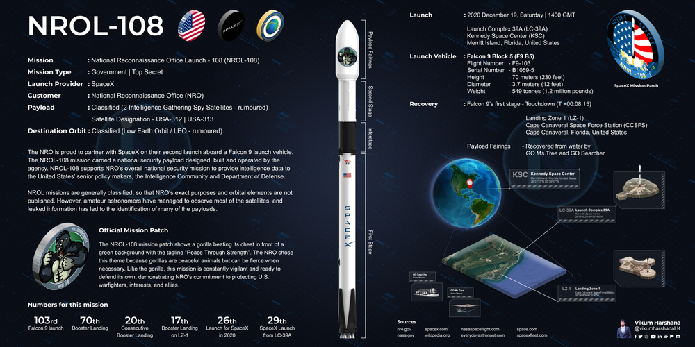With The Successful Launch Of NROL-108, Space X Successfully Completes ...